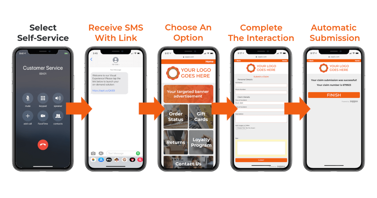 Visual Self-Service - Zappix