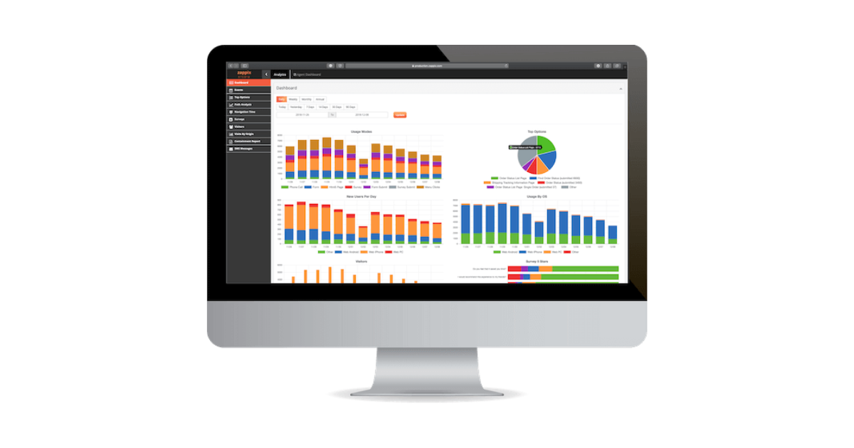 Analytics Suite - Zappix
