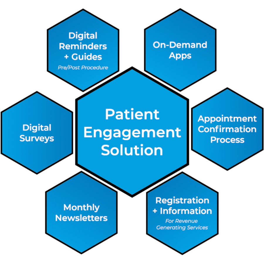 Digital Patient Engagement - Zappix
