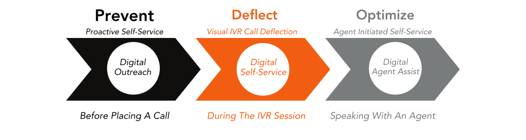 Zappix, A Digital Engagement Solution